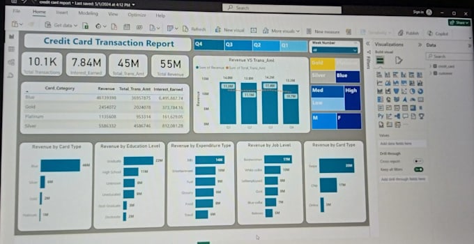 Power bi data visualization by Ayesha_khal | Fiverr