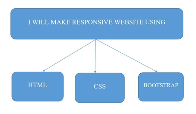 Do frontend work for you by Amneet_kaur | Fiverr