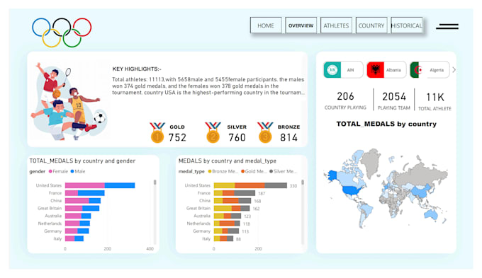 Transform your data into powerful insights with custom power bi ...