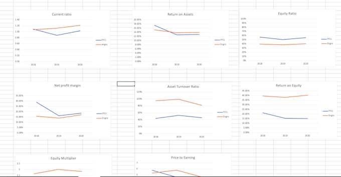 Create custom financial charts, graphs, and dashboards by Haris2442 ...