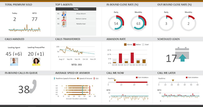 Make real time data dashboards and maintenance support by Dauntless ...
