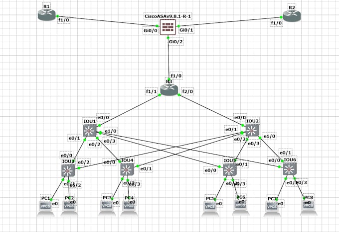 Help you in gns3 routing, switching and networking tasks by Engr ... Help you in gns3 routing, switching and networking tasks by Engr ...