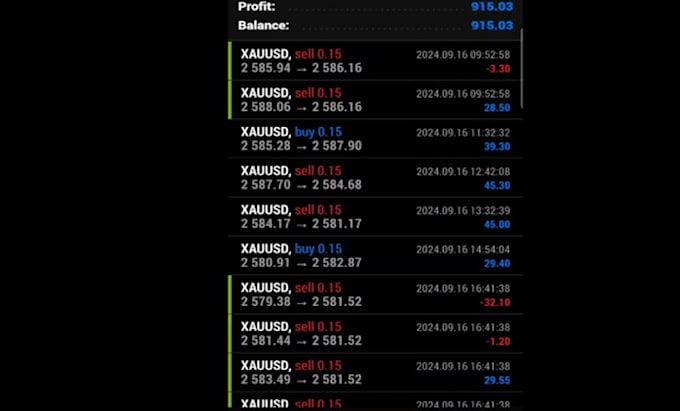 Deliver profitable forex trading bot,forex trading robot forex ea bot ...