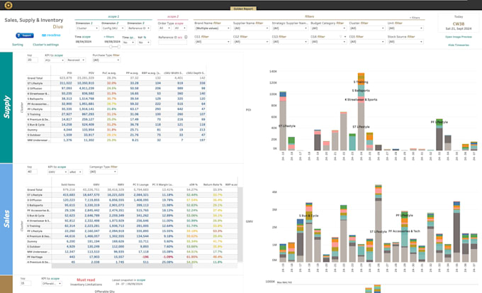 Develop advanced yet simple tableau dashboards by Jacob_ts | Fiverr