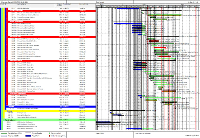 Prepare schedule, dashboards on primavera p6 and power bi by Qazirokhan ...