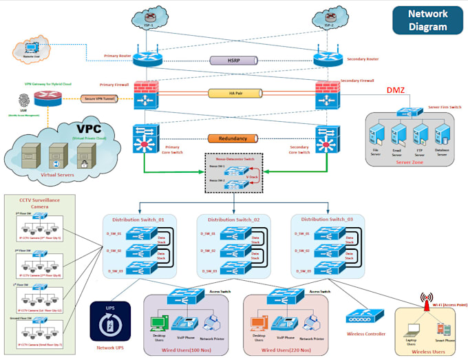 Design and redesign network diagram in microsoft visio by Sakku_hossain ...