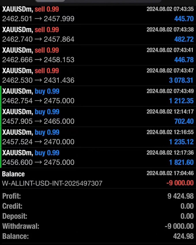 Install profitable automated forex bot,trading bot,hft bot,gold ea ...