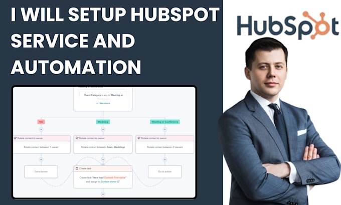 Setup hubspot services and automation workflow by Adam_tech0016 | Fiverr