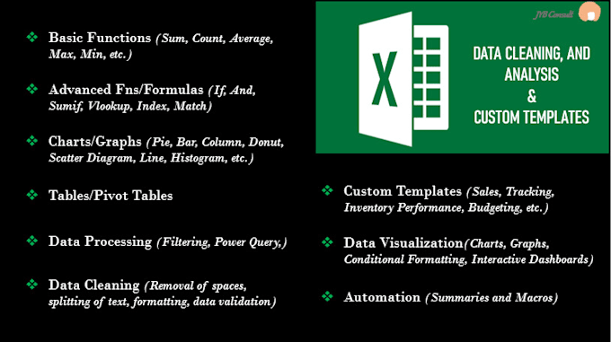 Perform data extraction, cleaning and analysis in excel by Jybentil ...