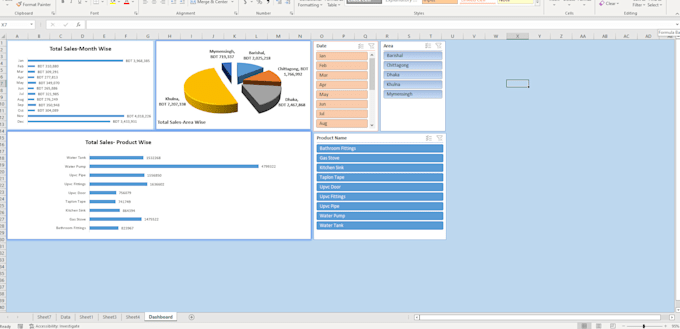 Create custom worksheet dashboard and insight report by Mdibrahim_ | Fiverr