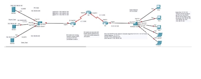 Configure router, switch, mikrotik by Cyber_connects | Fiverr
