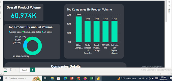 Turning raw data into meaningful insights with power bi by Muz_ammil1 ...