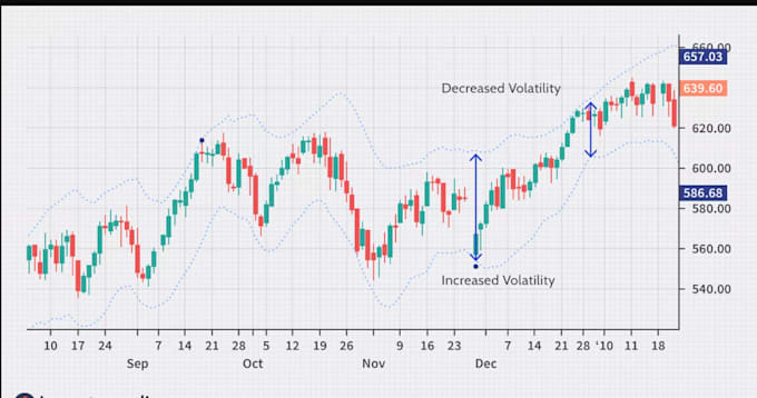 Code indicator, strategy in tradingview using pinescript by Mancorn ... Code indicator, strategy in tradingview using pinescript by Mancorn ...