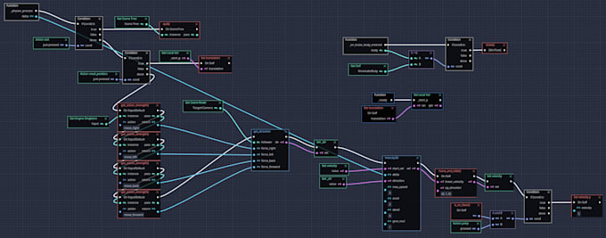 Do godot game code change,minecraft version to 2d on godot 4 engine