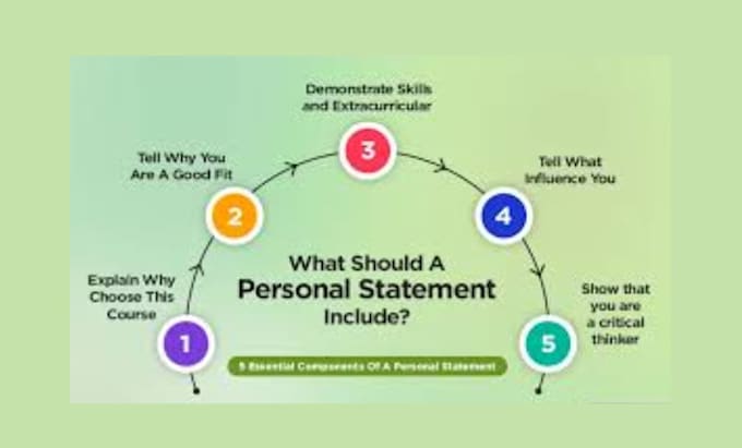 Refine your residency personal statement and eras application review by ...