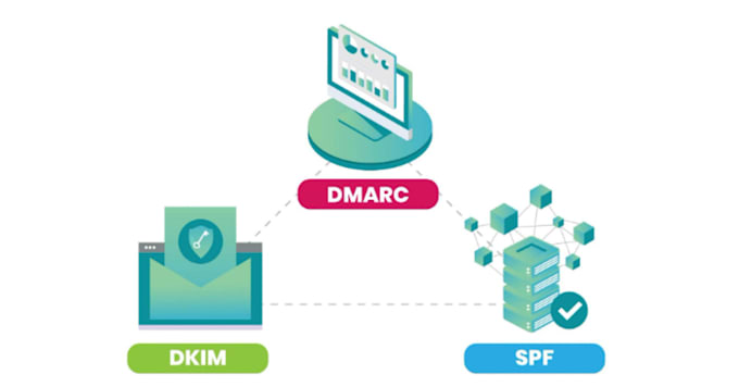 Setup domain with dns, dmarc, dkim, spf, email deliverability and reduce spam by Nubia09 | Fiverr