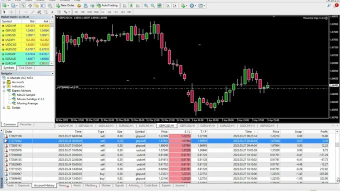 Code expert advisor, forex eas, indicator, forex trading robot, mt4 mt5 eas by Westind8 | Fiverr
