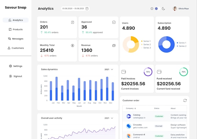 Do web ui ux, app ui ux, dashboard and product ui ux design in figma by Abdullah_2524 | Fiverr