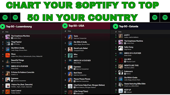 Chart your spotify track to top 50 in spotify chart by Fernnerdesfusil ...