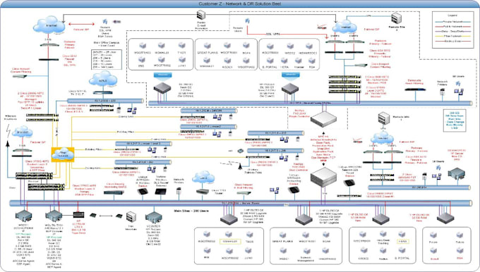 Create infrastructure diagram, networks and wintel by Jorgelanza | Fiverr