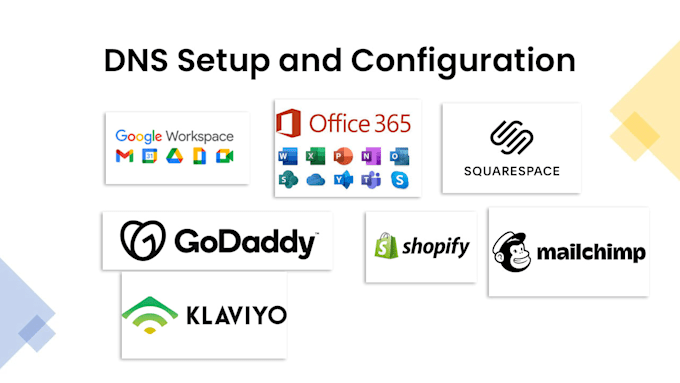 Configure and point dns records with spf, dkim, dmarc in any dns portal by Pbhadra | Fiverr