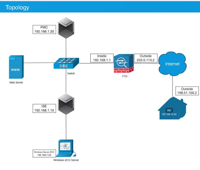 Be professional vpn engineer cisco asa site to site and remote access ...