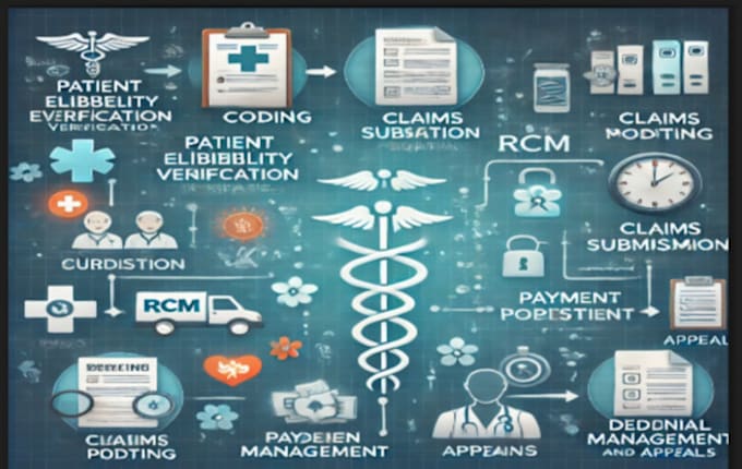 Manage entire life cycle of provider revenue in rcm medical by Mjbiller ...