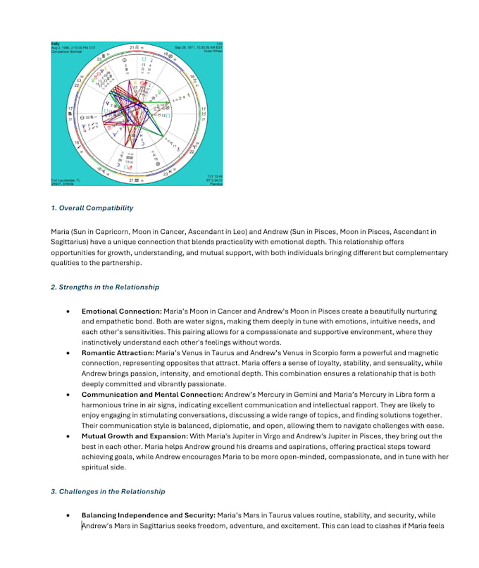 Give you an accurate relationship compatibility reading by Izzydoctor ...