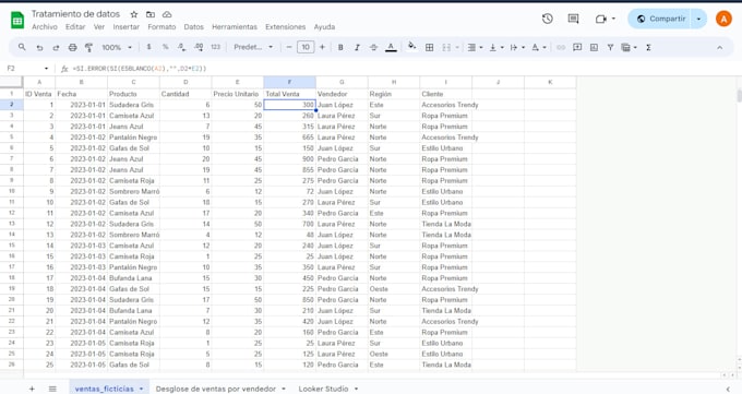 Dashboard design in looker studio and spreadsheet automation by Antonio ...