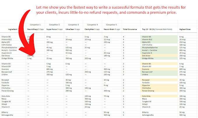 Teach you how to write a custom dietary supplement formula by Mr ...