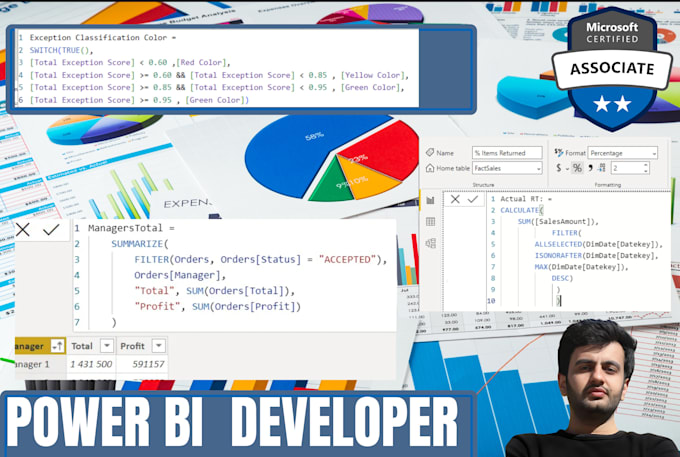 Create professional dax solutions for power bi reports by Muaazbiexpert ...