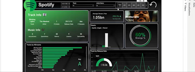Automate your data analysis with power bi by Haseeb_85zahid | Fiverr