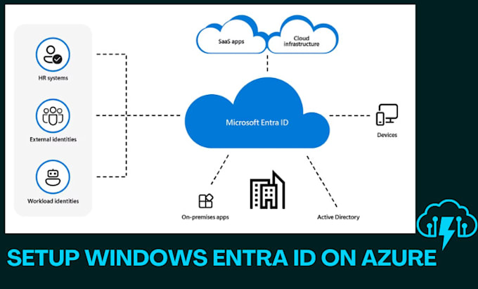 Setup your windows server active directory with azure cloud by Yourpcdoctor | Fiverr