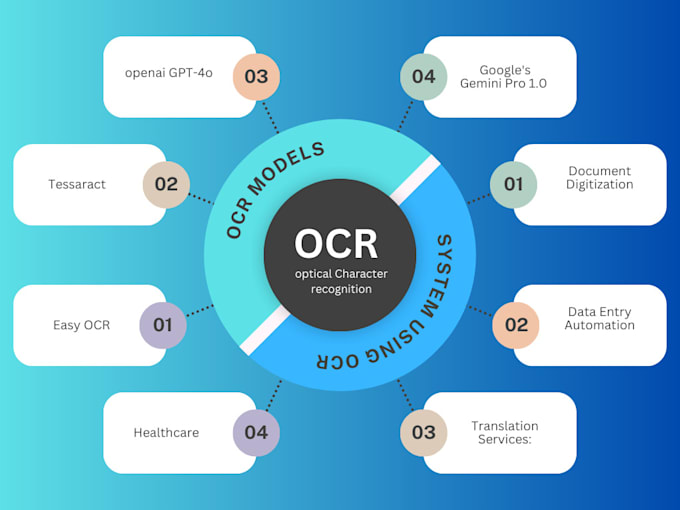 Ocr projects like invoice analytic system by Mahira_ai | Fiverr