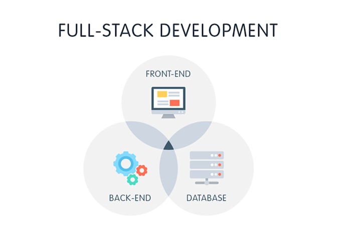 Design website using php laravel by Nnagwan | Fiverr Design website using php laravel by Nnagwan | Fiverr