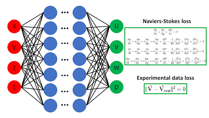 Train a custom machine learning model on tabular data by Hosford42 | Fiverr