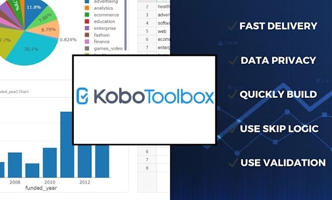 Design forms in kobotoolbox by Imonkumar | Fiverr