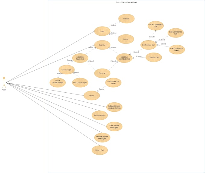 Design a use case diagram by Abdulhanan91 | Fiverr