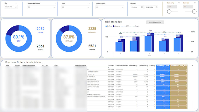 Develop advanced power bi dashboard by Pawel_kajstura | Fiverr