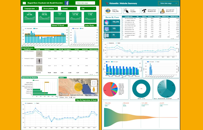 Create looker studio, google looker studio dashboard reports, data ...