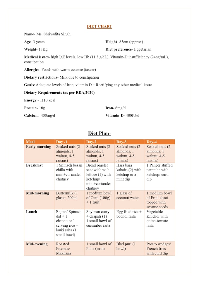 Craft personalized diet plans fitting your goals, and lifestyle by ...