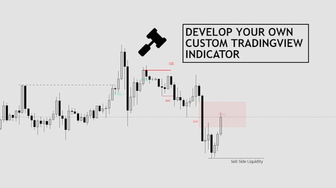Build custom indicators and strategies in tradingview for trading by Thesnowhillguy | Fiverr
