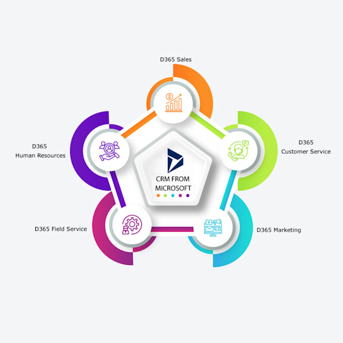 Do Dynamics 365 Crm Customization Configuration And Development By