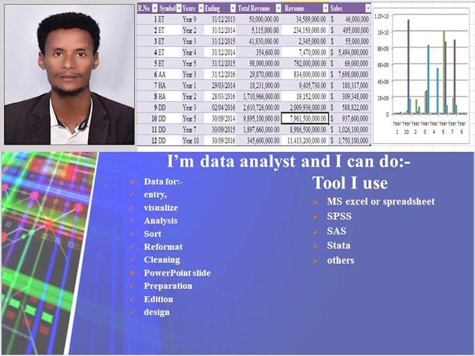 Do data entry, analysis, format and sort by using spss, ms excel and spread by Getahunalemu123 ...