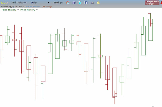 Code Mt4 Mt5 Indicator Expert Advisor By Hybeet Fiverr