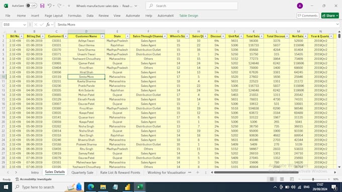 Format, calculate, visualize excel data by Vijay_mis | Fiverr