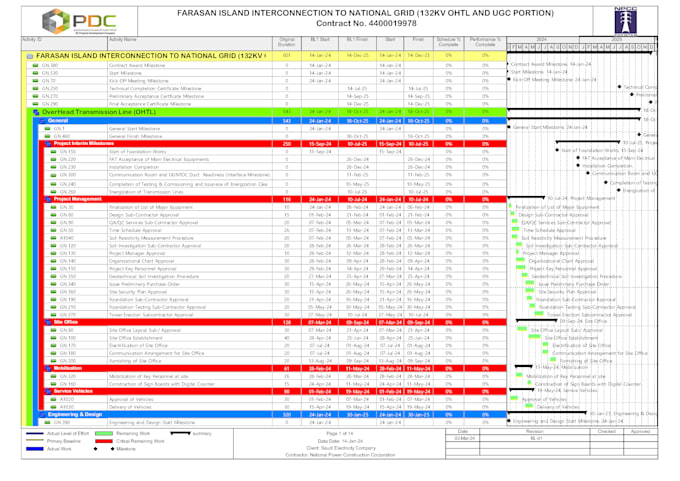 Develop comprehensive schedule using primavera p6 ms project and gantt ... Develop comprehensive schedule using primavera p6 ms project and gantt ...