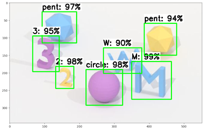 Develop and optimize ai models by Ahmedabdo763 | Fiverr