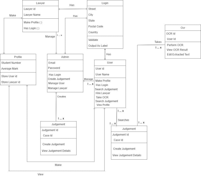 Do Uml Use Case Class Diagram Bpmn Erd Data Flow Sequence Srs