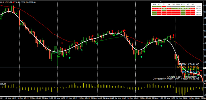 Develop tradingview pinescript mt4, mt5, ninjatrader 7,8 by Zionfx7 | Fiverr